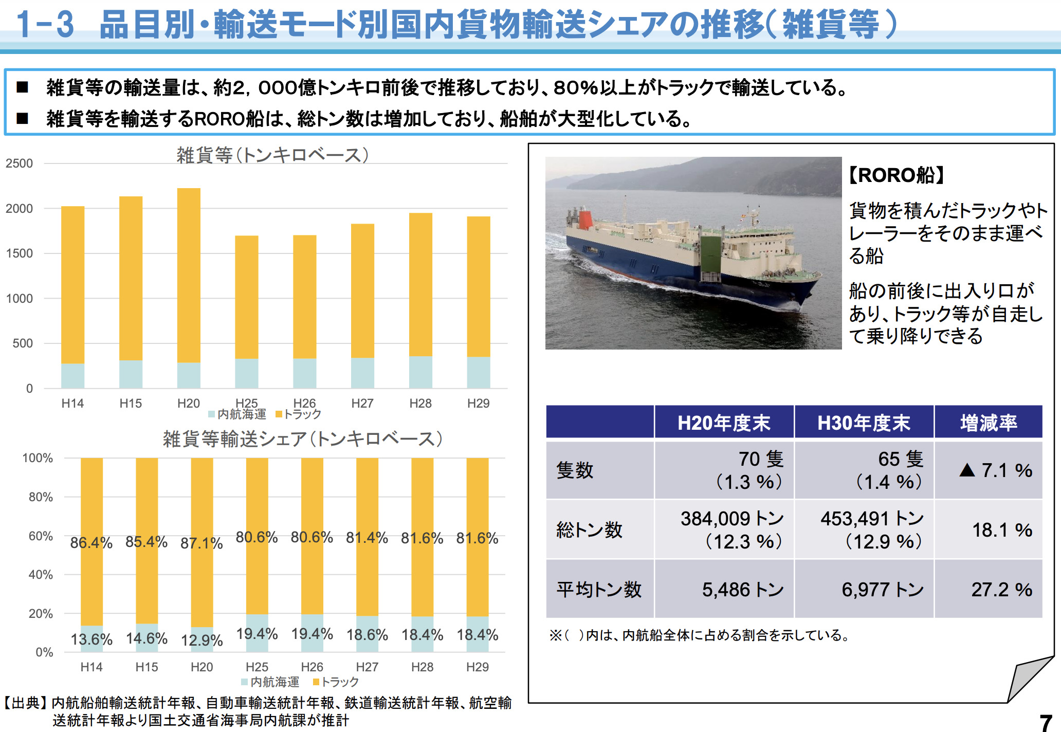 【RORO船】製紙やパルプを東京へ！大型で速力のあるRORO船の魅力 | sail tech